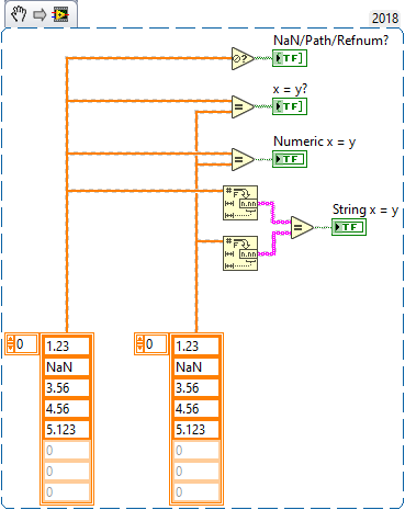 When is a Number not a Number? - the Lonely Ant